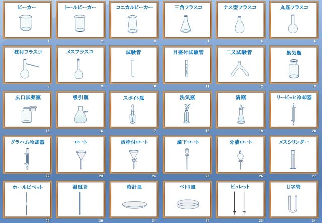 実験器具 - Laboratory equipment - JapaneseClass.jp